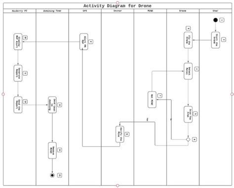 Solved Draw The Class Diagram Chegg