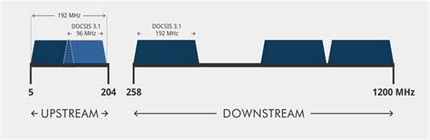 DOCSIS Analyzers PROMAX