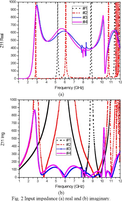 Figure 1 From Simplified Biasing Afss Microwave Absorber Semantic Scholar
