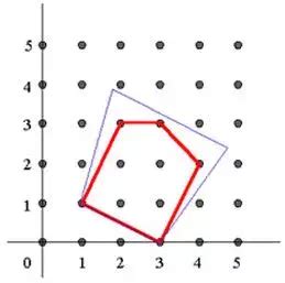 优化 混合整数规划 离散优化的精确算法 分支定界法及优化求解器 知乎