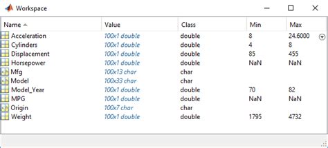 Analysis Of Covariance Matlab And Simulink