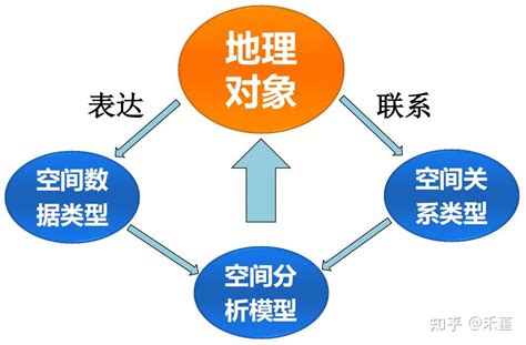 空间分析 1 概念 知乎