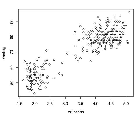 5 Model Based Density Estimation Model Based Clustering