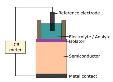 Engineering Electrolyte Insulator Semiconductor Sensor Handwiki