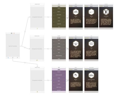 將多個 Controller Embed 到 Tab Bar Controller By 彼得潘的 Ios App Neverland 彼得潘的 Swift Ios App 開發問題