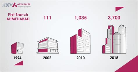 Rapolu Hari Prasad Posted On Linkedin