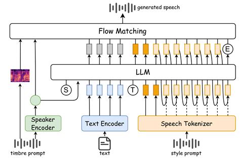 Autostyle Tts Retrieval Augmented Generation Based Automatic Style