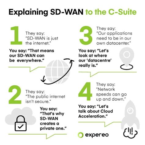 Pedro Cypriano On Linkedin Sdwan User Bandwidth Userexperience Expereo