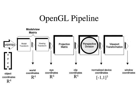 Ppt Details Of Glulookat Eye Center Up Powerpoint Presentation