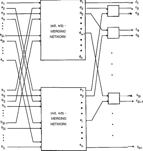 Figure 11 From Design And Analysis Of Parallel Algorithms Semantic Scholar