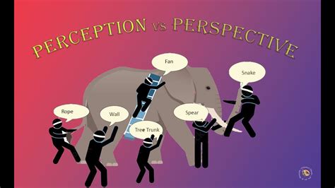 Perception Vs Perspective Twin Pillars Of Reality Explained Youtube