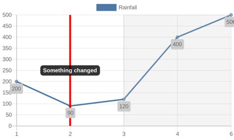 open source chart image api quickchart