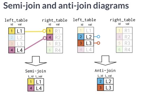 18 Joining Data In Sql From Datacamp Way To Be A Data Scientist