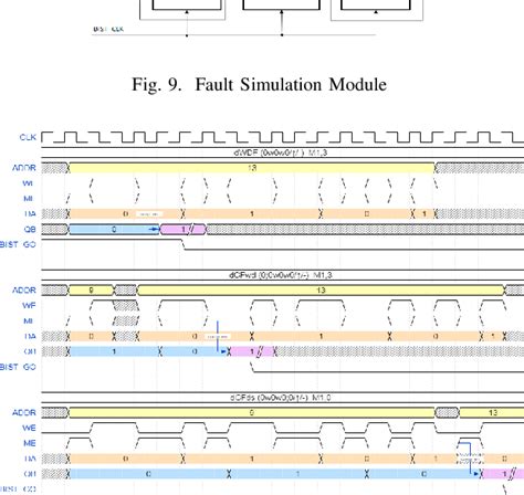 Figure 9 From Structured Dft Development Approach For Chisel Based High Performance Risc V
