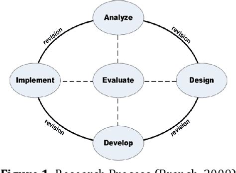 Figure 1 From The Development Of Flascard Media To Teach Descriptive