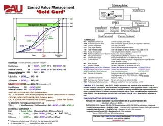 Evms Gold Card Ppt
