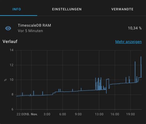 home assistant add on postgresql timescaledb share your projects
