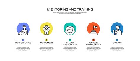 멘토링 및 교육 관련 프로세스 인포그래픽 템플릿 프로세스 타임라인 차트 선형 아이콘이 있는 워크플로 레이아웃 0명에 대한 스톡 벡터 아트 및 기타 이미지 Istock