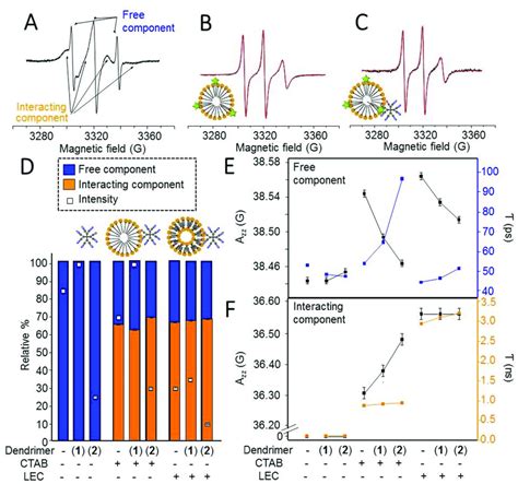 experimental spectra and computation spectra parameters for the cat12