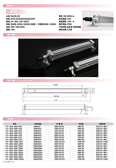 Led