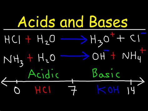 Acid Chemistry Formula