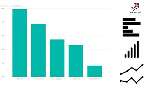 Interactive Bar Chart With Bookmarks And Buttons