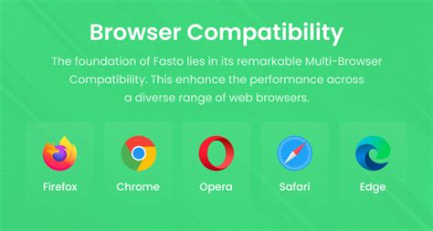 Fasto Codeigniter Admin Dashboard Template Thememag