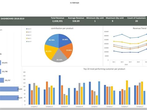 An Interactive Excel Sales Revenue Dashboard And Reports Upwork