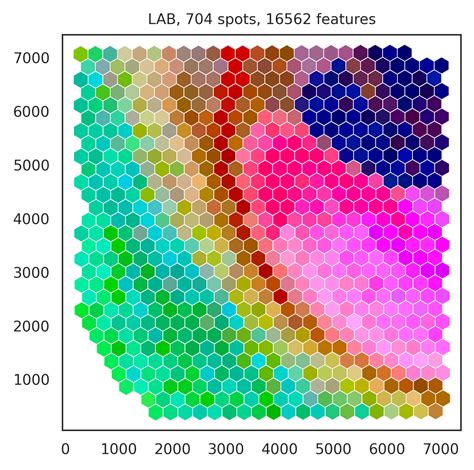biancalani2021deep — protocols pysodb 1 0 documentation