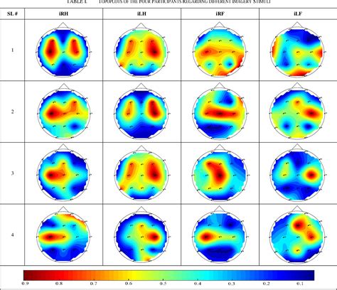 figure 7 from four class motor imagery eeg signal classification using