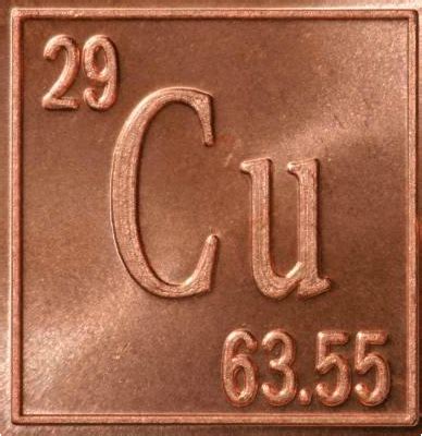 Copper Atomic Mass