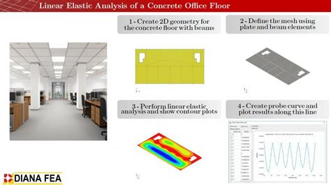 Linear Elastic Analysis Of A Concrete Office Floor Diana Fea