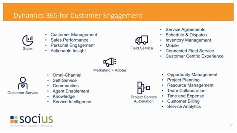 Dynamics 365 Customer Engagement Overview Youtube