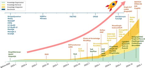논문 리뷰 A Survey Of Graph Retrieval Augmented Generation For Customized Large Language Models
