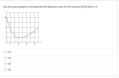 Solved Calculate The Left Riemann Sum For The Function