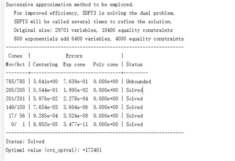 The Cvx Optval Is Not Equal To The Object Value Cvx Forum A Community Driven Support Forum