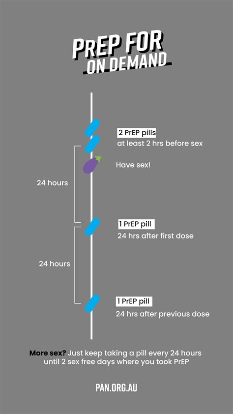 Use PrEP PAN