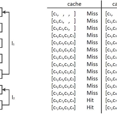 PDF A Time Predictable Instruction Cache Architecture That Uses Prefetching And Cache Locking