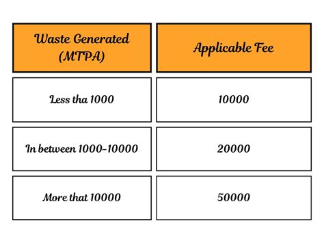 Epr Certificate Apply Online Check Process Cost Documents