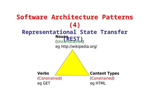 Pptx Software Architecture Patterns 4 Representational State Transfer Rest Dokumentips