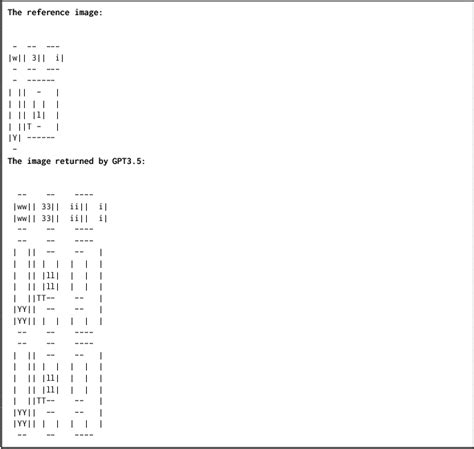 figure 7 from testing the depth of chatgpt s comprehension via cross