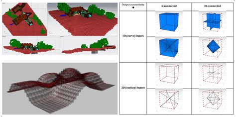 Voxelization Algorithms For Geospatial Applications Genesis Lab