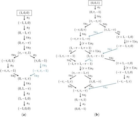 Symmetry Special Issue Symmetry In Discrete And Combinatorial Geometry
