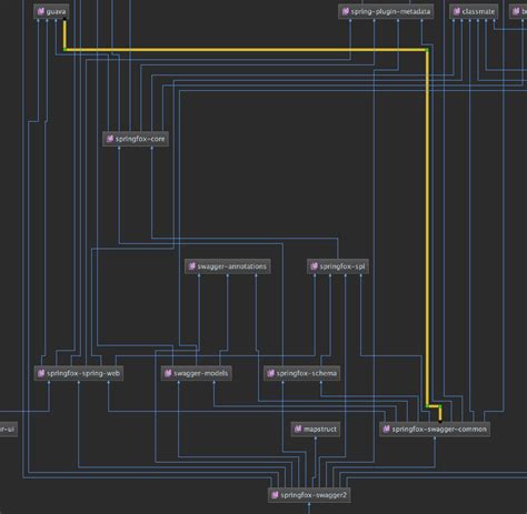 Springfox Data Rest Failed To Start Bean