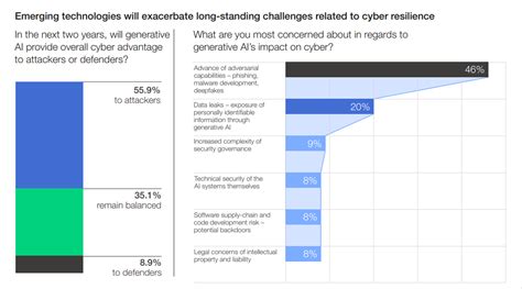 Cyber Ecosystem Risk Is Becoming More Problematic As Per Wef Report