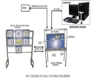 PLC Based SCADA System Trainer Manufacturers Exporters And Suppliers In India