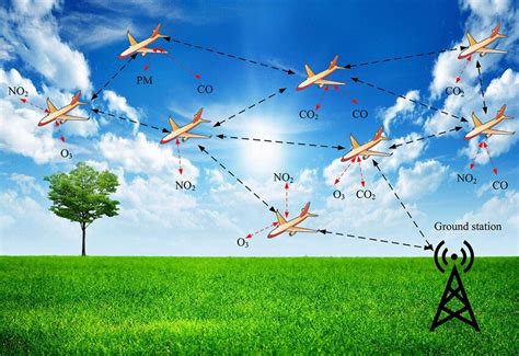 Fanet For Air Quality Monitoring Download Scientific Diagram