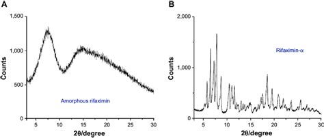 X Ray Power Diffraction Pattern Of Amorphous Rifaximin A And