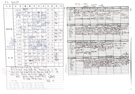 에버노트로 생산성을 향상하는 방법 하루일지