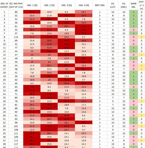 Survey 1 Results Compared To Objective Metrics Download Scientific Diagram